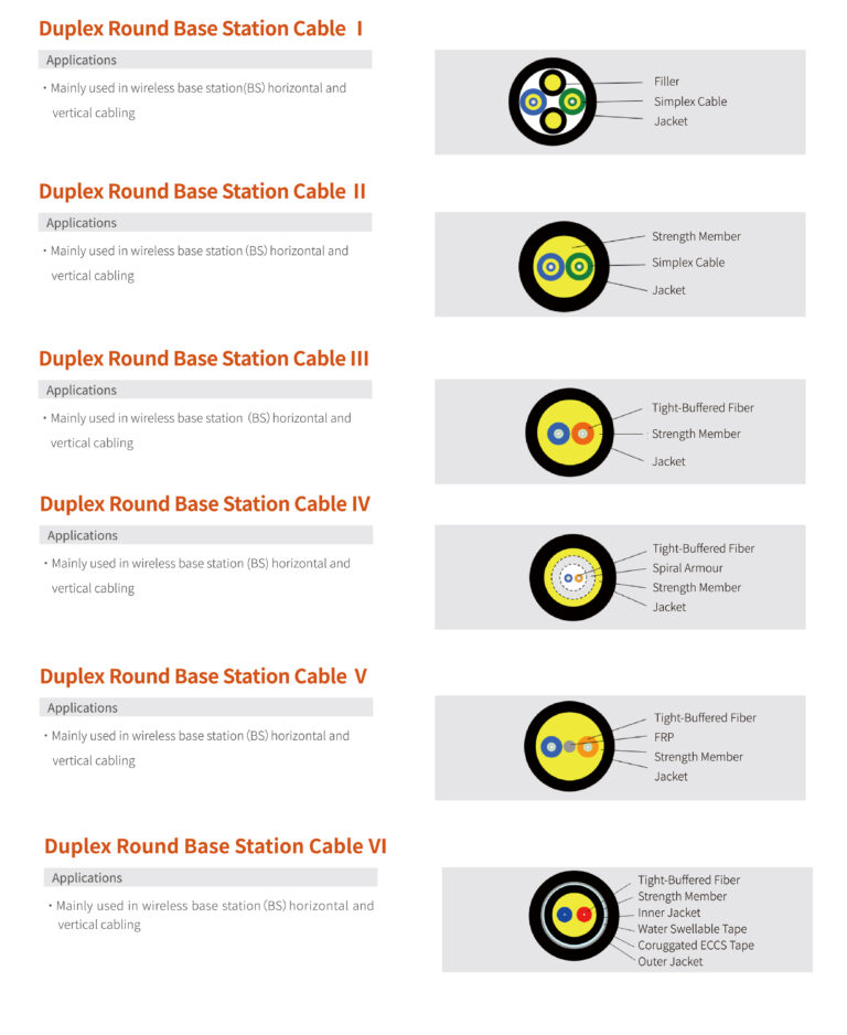 Base Station Cables – Shijia Photons