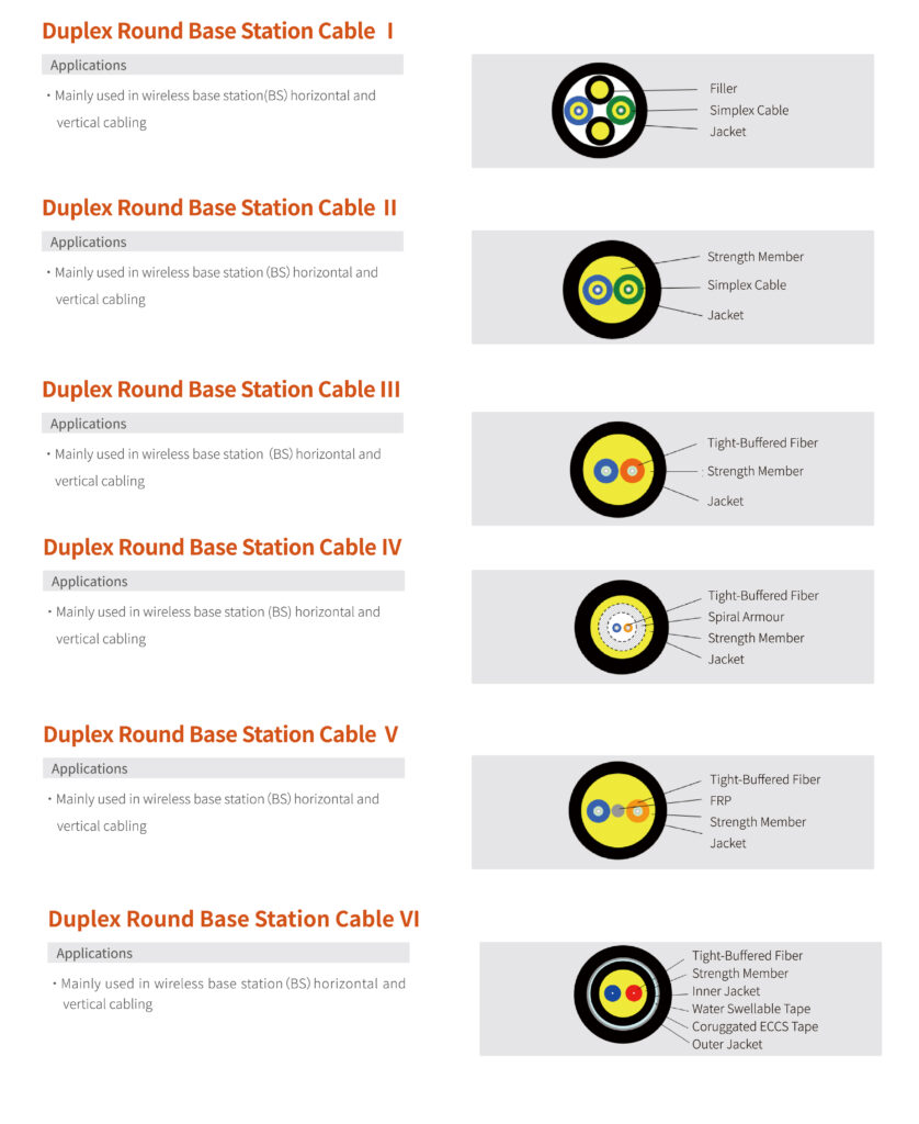 Base Station Cables – Shijia Photons